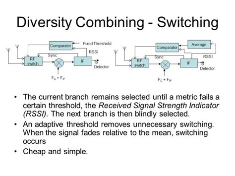 Combining Transmit And Receive Diversity Techniques
