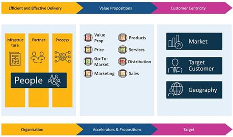 Non Functional Testing Code Level Performance Testing Services Jade