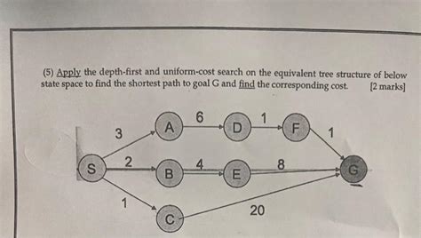 Solved 5 Apply The Depth First And Uniform Cost Search On