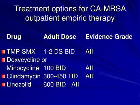Ppt Outpatient And Inpatient Mrsa The New Idsa Guidelines Powerpoint