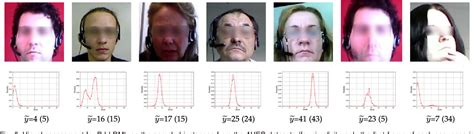 Figure 1 From Facial Depression Recognition By Deep Joint Label Distribution And Metric Learning