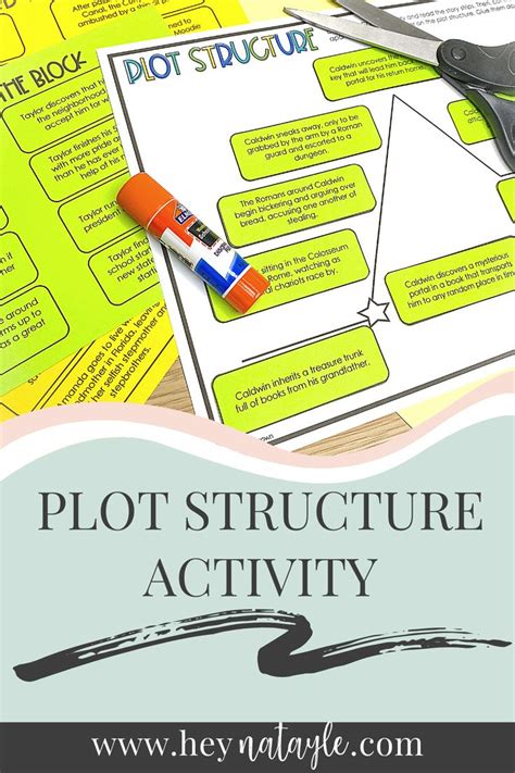 Teaching Plot Structure Basics Teaching Plot Middle School Writing