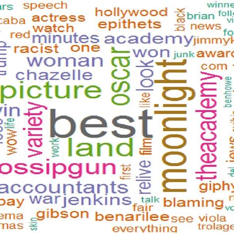 Word Cloud For Demonetization Dataset Download Scientific Diagram