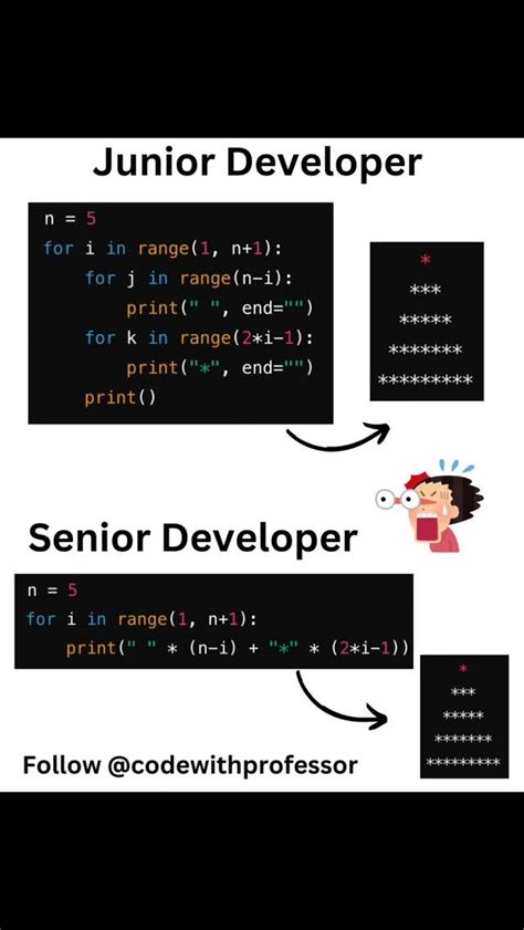 codewithprofessor 5 sql tricks to clean data sqlmastery sql