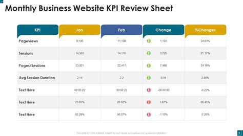 Monthly Business Review Powerpoint Ppt Template Bundles Presentation