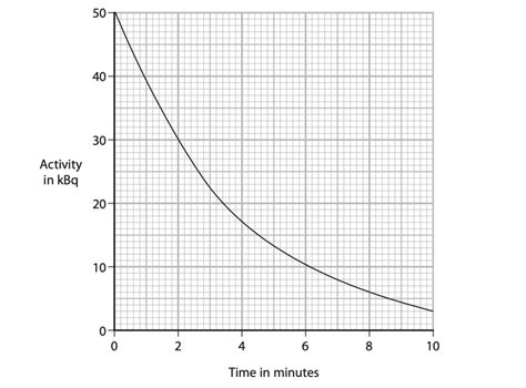 igcse physics radioactivity and particles past papers exam questions