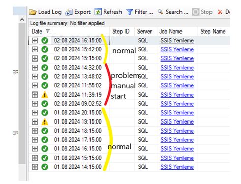 Windows Sql Server Agent Log Message 396 An Idle Cpu Condition Has