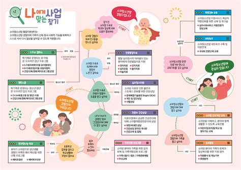 소아청소년암 통합지원센터 가이드북 한국백혈병소아암협회 자료실