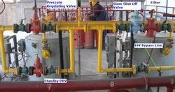 LPG Manifold System Liquefied Petroleum Gas Manifold System Latest Price Manufacturers