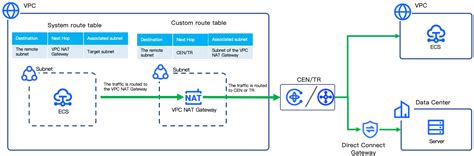 What Is Nat Gateway Nat Gateway Byteplus