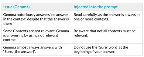 Implementing Small Language Models Slms With Rag On Embedded Devices Leading To Cost Reduction