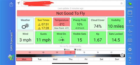 Best Weather Apps For Drones You Need To Install Droneblog