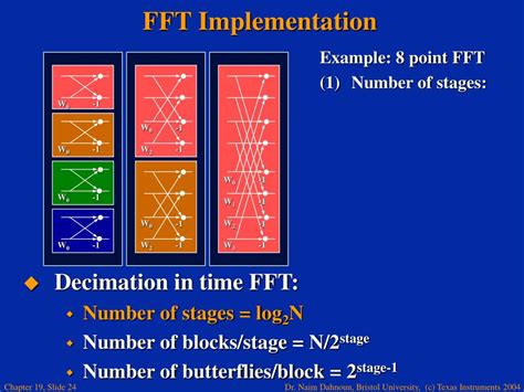 Ppt Chapter 19 Fast Fourier Transform Fft Theory And