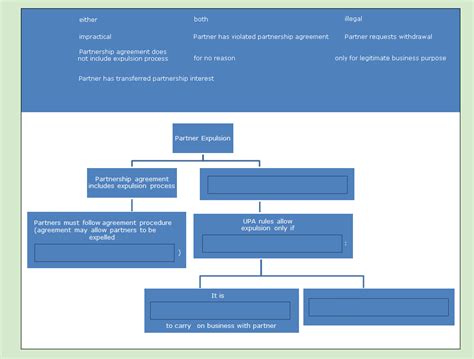 Solved Drag And Drop The Terms To Complete The Exhibit About