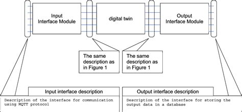 figure 2 from reference architecture for running computationally