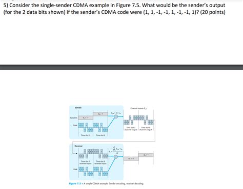 Solved 5 Consider The Single Sender Cdma Example In Figure
