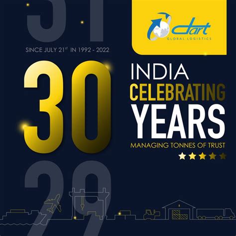 Dinesh Kumar Posted On Linkedin