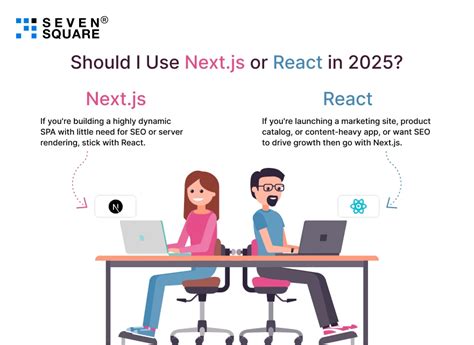 React Vs Next Js Which To Choose For Your App In 2025