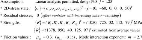 Static Design Verification Procedure With Determination Of Eff Mode Values Download