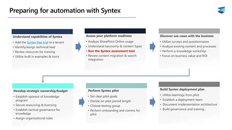 Introduction To Microsoft Syntex Pptx