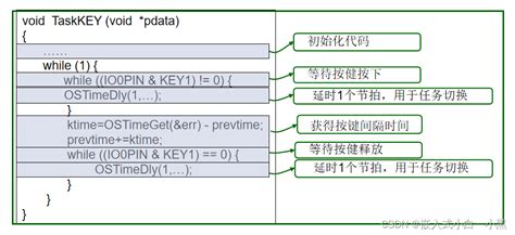 【小黑嵌入式系统第十二课】μcos Iii程序设计基础（二）——系统函数使用场合、时间管理、临界区管理、使用规则、互斥信号量 Csdn博客