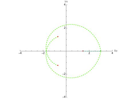 Powers Of Complex Roots Wolfram Demonstrations Project