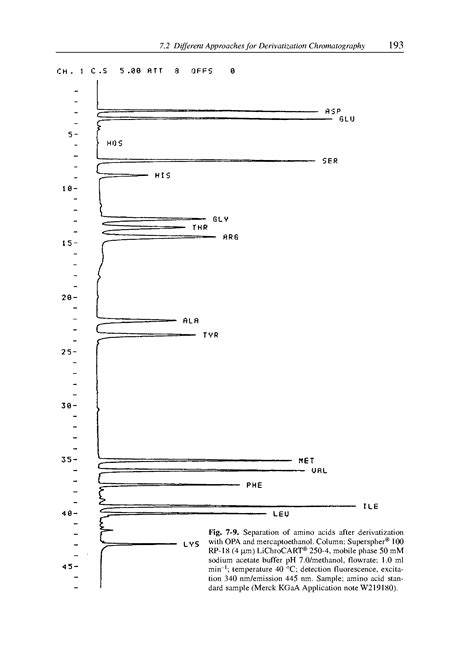 Detection With OPA Big Chemical Encyclopedia