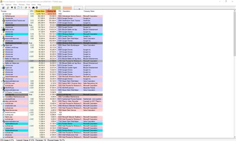 Memory Usage Windows 10 Windows 10 Support