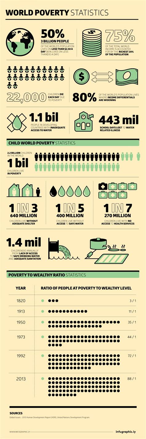 31 Homelessness Ideas Infographic Poverty Helping The Homeless