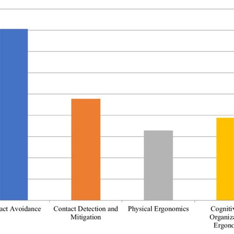Detailed Framework For The Design Of Cass Download Scientific Diagram