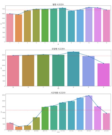 github meji9086 traffic accident data analysis analysis of the cause of traffic accidents