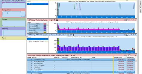 Download Windows Performance Analyzer Da Microsoft Store