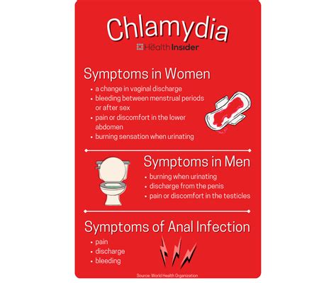 Sexually Transmitted Diseases Sti Theyre Out There Get Tested