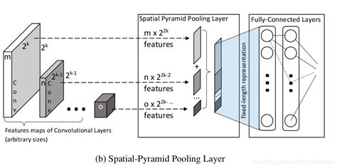 语义分割综述《a Survey On Deep Learning Based Architectures For Semantic Segmentation On 2d Images》论文翻译