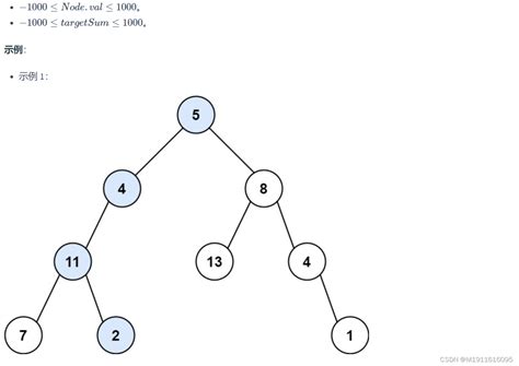 【leetcode 算法刷题笔记 路径篇】算法笔记刷题指南 Csdn Csdn博客