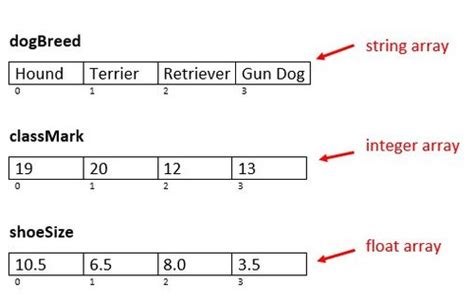 15 Data Structures Flashcards Quizlet