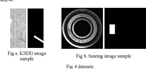Figure 4 From Weakly Supervised Surface Defect Classification Network