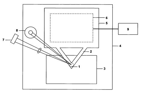 Nanoindentation Surface Analysis Tool And Method Eureka Patsnap