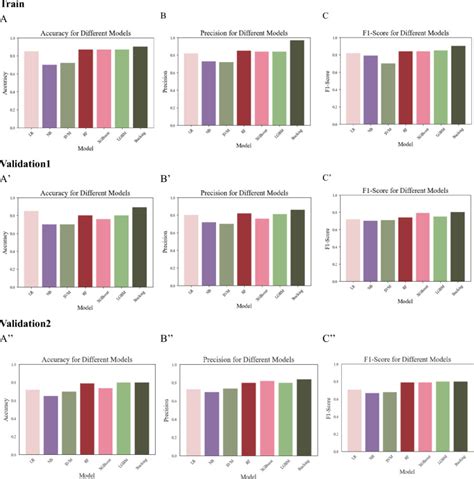 A Two Tier Feature Selection Method For Predicting Mortality Risk In Icu Patients With Acute