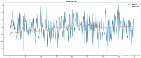 简单易学的几大经典滤波算法（含代码及仿真） 递推滤波代码 Csdn博客