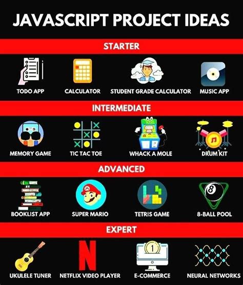 React Native App Ideas Beginner To Expert With Free Tutorial Artofit