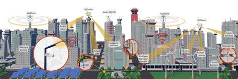 Wavecontrol On Linkedin Introducing Monitem Iot Next Generation Of Electromagnetic Fields Area