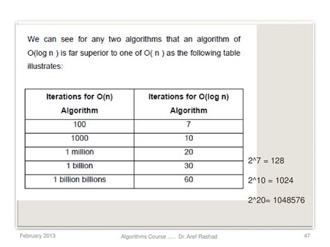 Algorithm Course Dr Aref Rashad Ppt Download