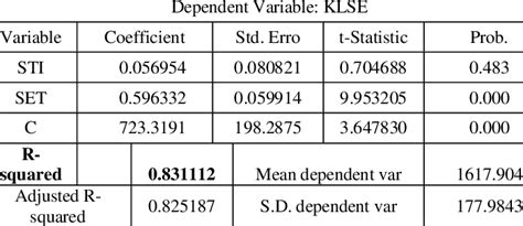 Multicolinearity Test Equation Two Download Scientific Diagram
