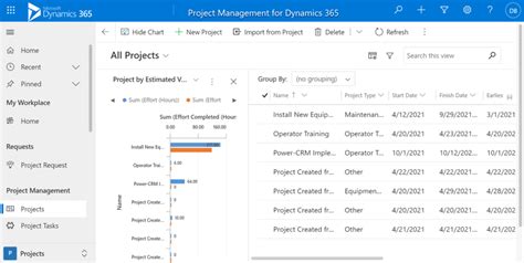Microsoft Dynamics 365 Project Management Microsoft Dynamics Crm 365