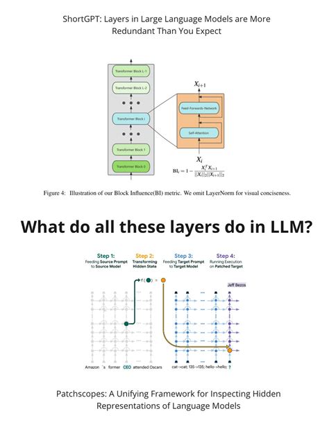 What Do All These Layers Do In Llm Shchegrikovich Llm