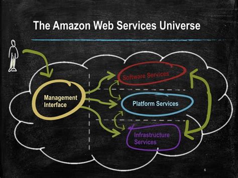 Aws Cloud Computing Internship Training Pptx