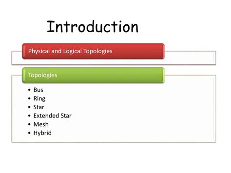 Computer Network Basic Topologies Type Pptx
