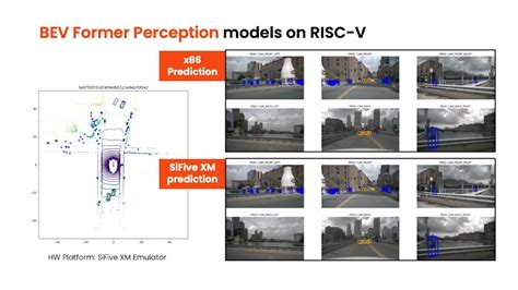 Incredibly Scalable High Performance Risc V Core Ip