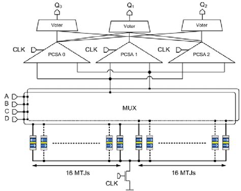 Triple Modular Redundancy Implemented In Magnetic Look Up Table